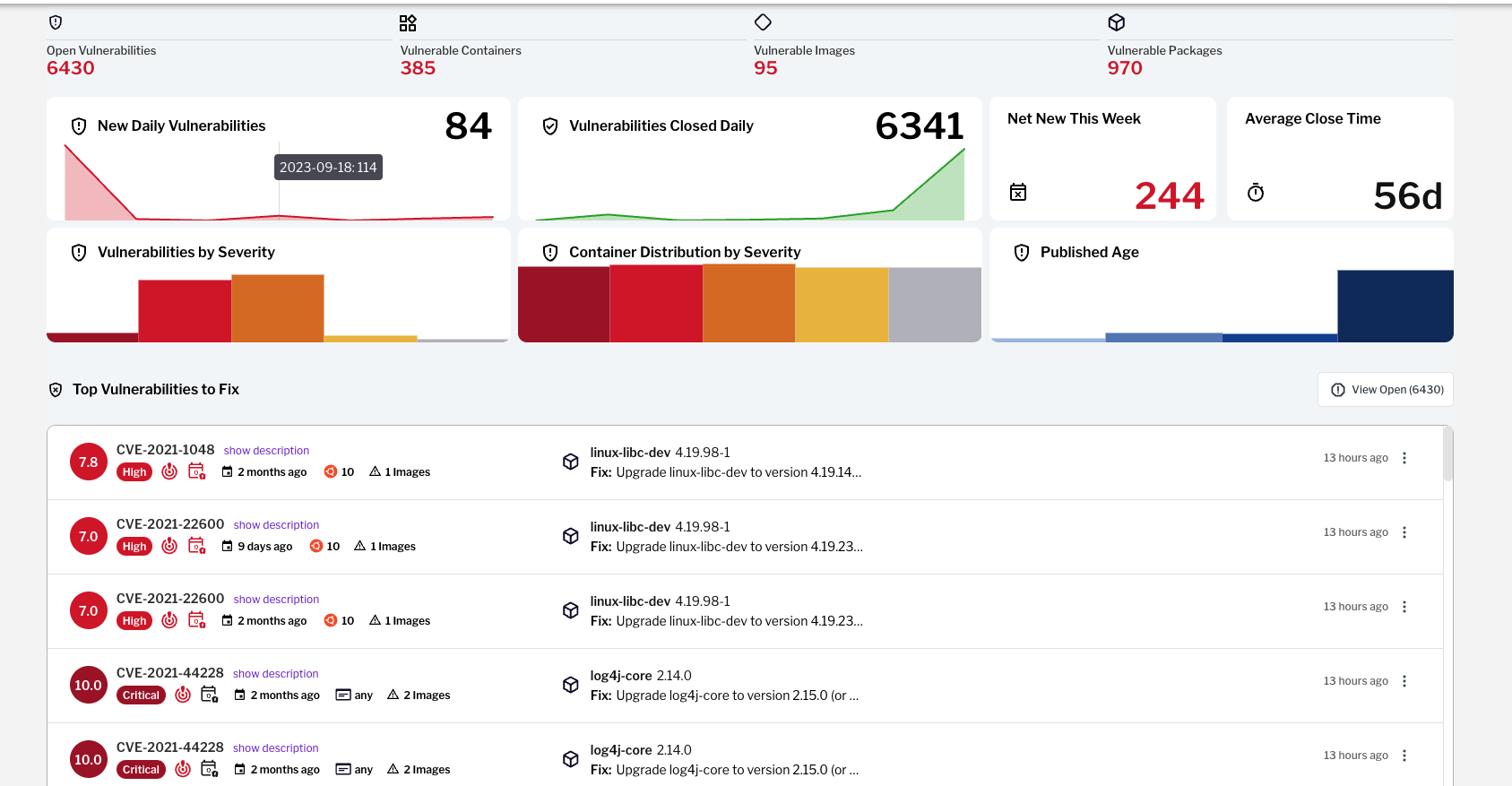 Container Vulnerability Management For Kubernetes Security With Uptycs